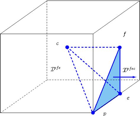 figure 1 from a nominally second order cell centered finite volume