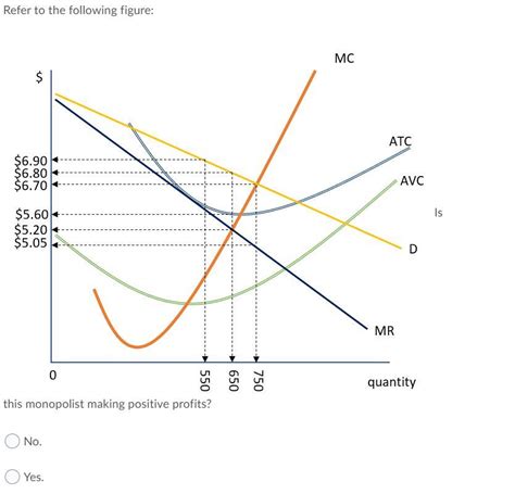Solved Refer To The Following Figure MC ATC Chegg