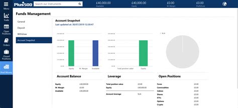 Plus500 Review 2025 Powerful Cfd Trading Platform