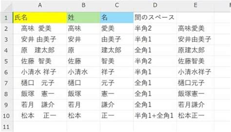 excel vba replace関数 指定文字列を置換する