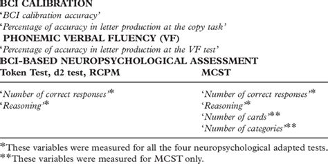 BCI Assessment Experimental Variables Download Table