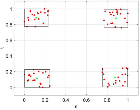 3 Dataset Used For The Fuzzy Clustering Analysis Download