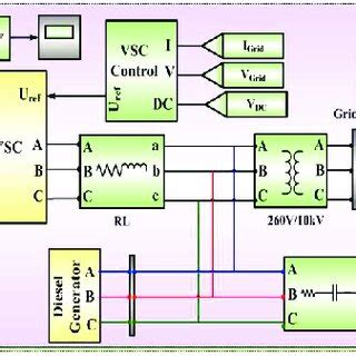 Simulink Model Of The Proposed System Download Scientific Diagram
