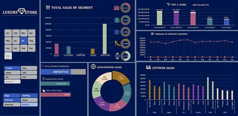 Github Datacouture Fashion Luxury Retail Brand This Project Involves