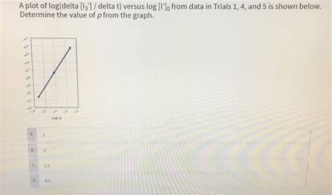 A Plot Of Log Delta L Delta T Versus Log I O Chegg Com