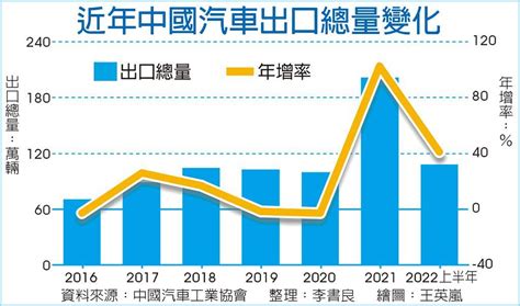 中國車企出海熱 比亞迪宣布明年進軍日本 其他 旺得富理財網