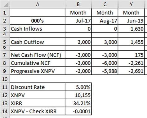 Excel Tips How To Use The Xnpv Function Intheblack