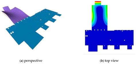 Design And Analysis Of Inertial Platform Insulation Of The Eli Np Project Of Laser And Gamma