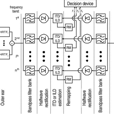Structure Of The Localization Algorithms Model Simulation Model