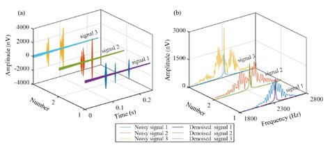 Figure 3 From A Novel Method Based On Proximate Wavelet Coefficient Recovery For Magnetic