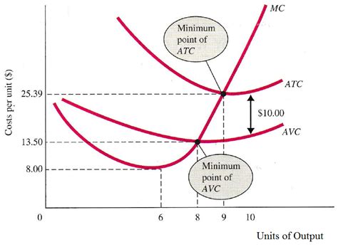 ch 8 atc afc avc diagram quizlet