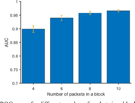 Figure 1 From Predictive Diagnosis Of Fatal Heart Rhythms Using