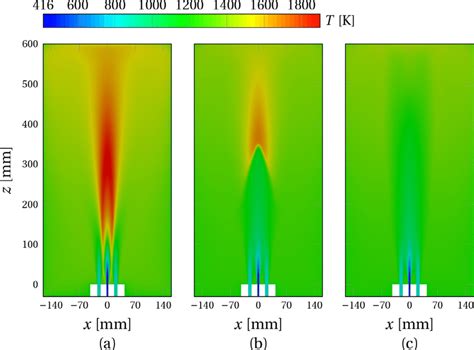 Predicted Mean Temperature Fields On The Cross Section Through The