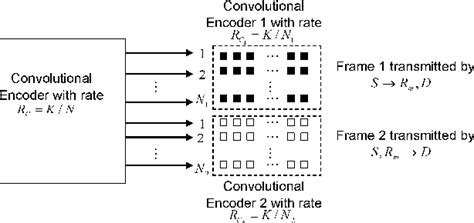 Figure 1 From Analysis Of A Distributed Coded Cooperation Scheme For