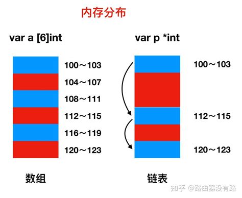 什么？lru缓存淘汰算法你没了解过？赶紧看过来！（干货） 知乎