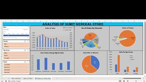Vivek Mehta On Linkedin Excel Excelreport Excelvisulization Data