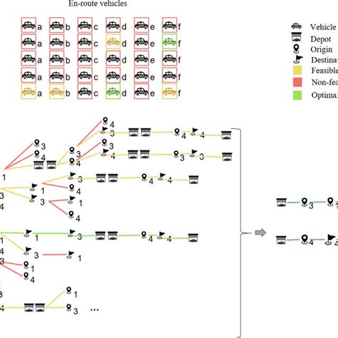 The Assignment Algorithm Function Download Scientific Diagram