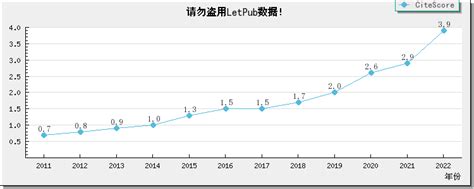 Tropical Plant Pathology 影响因子2500分，是几区，2022 2023年期刊投稿经验分享，tropical
