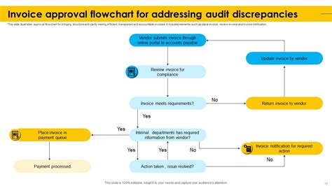 Approval Flowchart Powerpoint Ppt Template Bundles