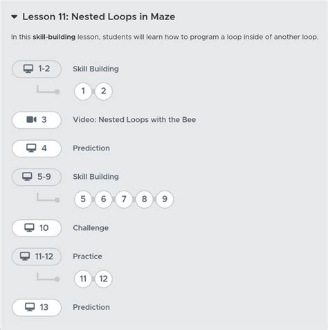 Rd Grade Davis Code Org Lesson Nested Loops In Maze