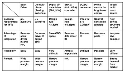 Example Of AM OLED Panels Demonstrated In SID Download Scientific Diagram