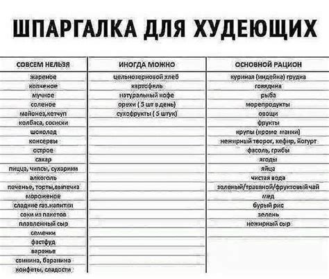 Пп Меню На 1500 Ккал Правильная Еда