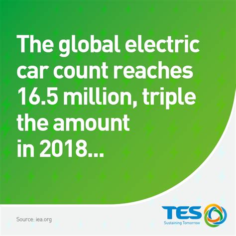 Sk Tes On Linkedin Electricvehicles Circulareconomy Sustainability