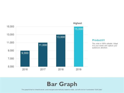 Bar Graph Process Ppt Powerpoint Presentation Portfolio Designs Download