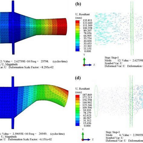 Model And Modal Analysis Of The Eccentric Cone Tool A Model Of The