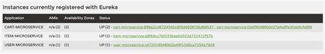 Microservices In Spring Boot Part Create The Client