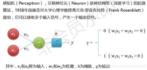 深度学习01 深度学习概述、感知机、神经网络、损失函数与梯度下降、反向传播算法、卷积神经网络理论）深度学习损失函数反向传播算法 Csdn博客