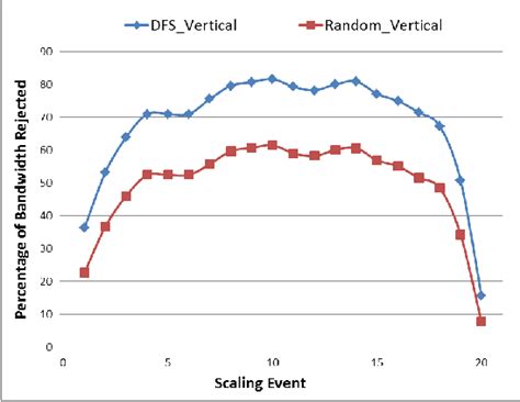 Figure 1 From On The Scaling Of Virtualized Network Functions