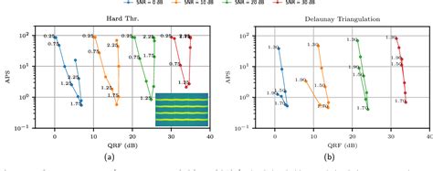 figure 10 from benchmarking multi component signal processing methods