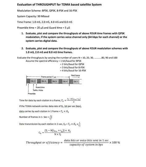 solved evaluation of throughput for tdma based satellite