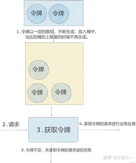 【golang开发面经】百度（三轮技术面） 知乎