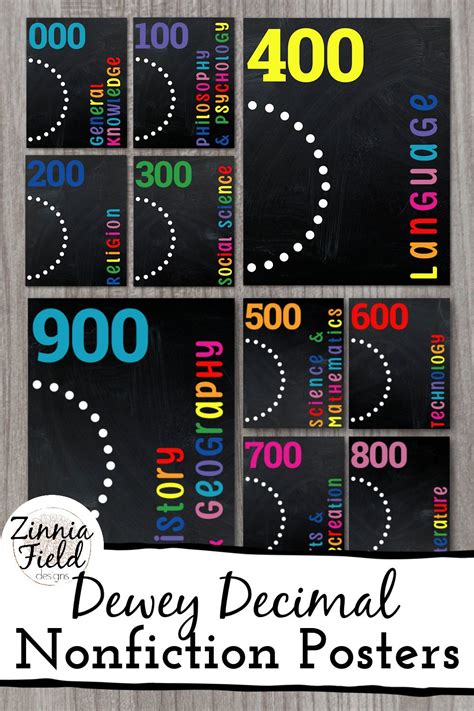 Dewey Decimal Classification Printable Posters Chalkboard Library Signs Library Ideas Artofit