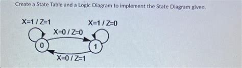 Solved Create A State Table And A Logic Diagram To Implement Chegg Com