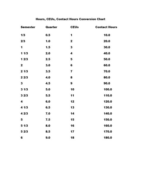 Semester Quarter Ceu Conversion Chart Pdf