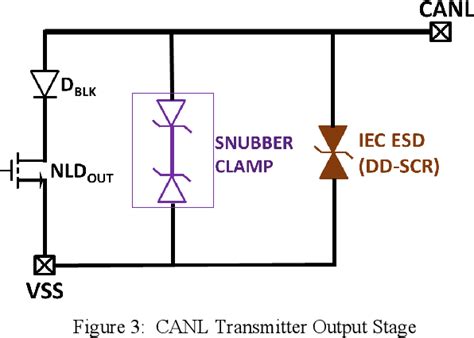 Figure 1 From Iec Esd Co Design Methodology For On Chip Protection At