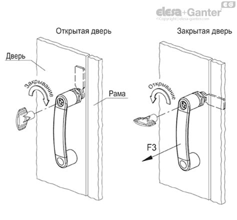 EBP-CH-A Ручки с замком Двухлопастный паз | Elesa+Ganter