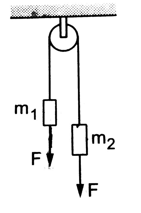 Doubt Solutions Maths Science CBSE NCERT IIT JEE NEET
