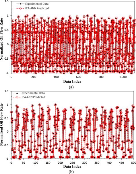 PDF Evolving Artificial Neural Network And Imperialist Competitive