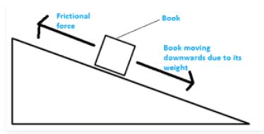 NCERT Solutions Class Science Chapter Friction