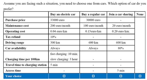 An Example Of The Choice Experiment Of Mobility Tools Download