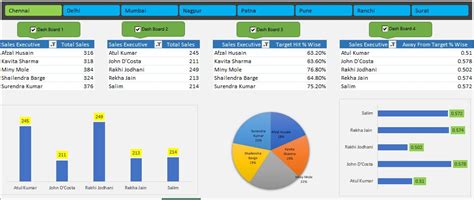 Msexcel Macros Msexceldashboard Vba Pivottable Timeefficient