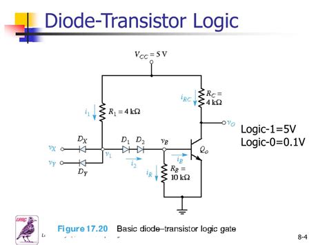 Ppt Transistor Transistor Logic And Bicmos Powerpoint Presentation