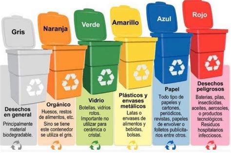 ¿por Qué Utilizar Los Contenedores De Reciclaje Fp Andra Mari