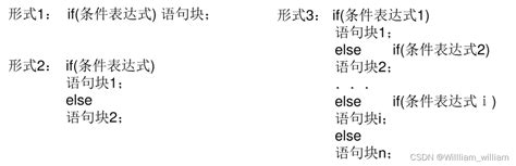 Verilog学习之路（4）— Verilog Hdl的程序设计语句用持续赋值语句描述一个4选1数据选择器 Csdn博客