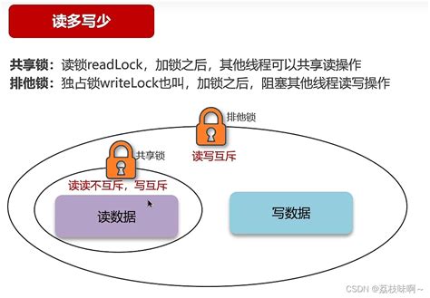 Redis面试题详解 Csdn博客 Redis面试题详解 Csdn博客