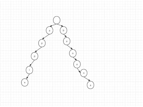蓝桥杯b组c赛道 字典树蓝桥杯representativesampling与字典树 Csdn博客